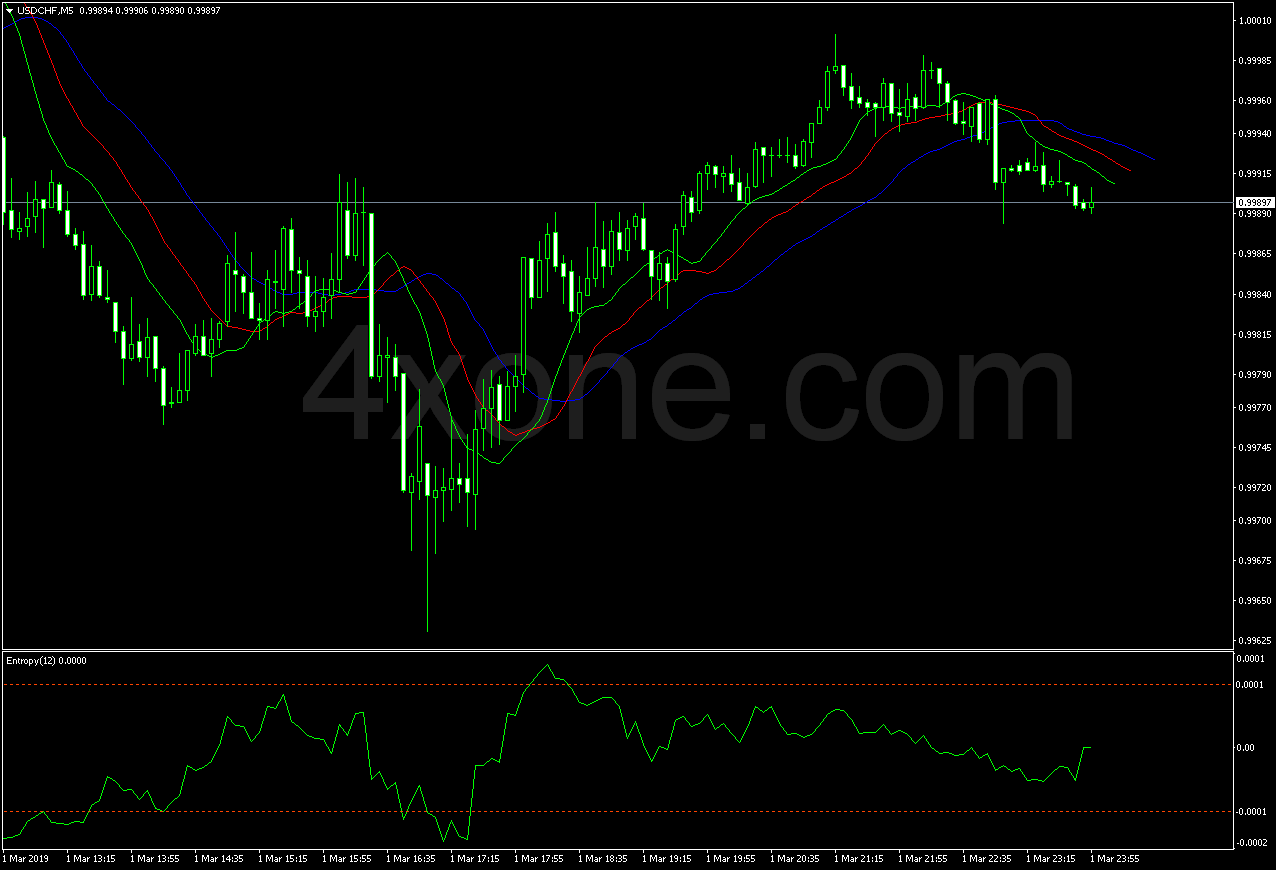 Forex Octopus Trading System – 4xone