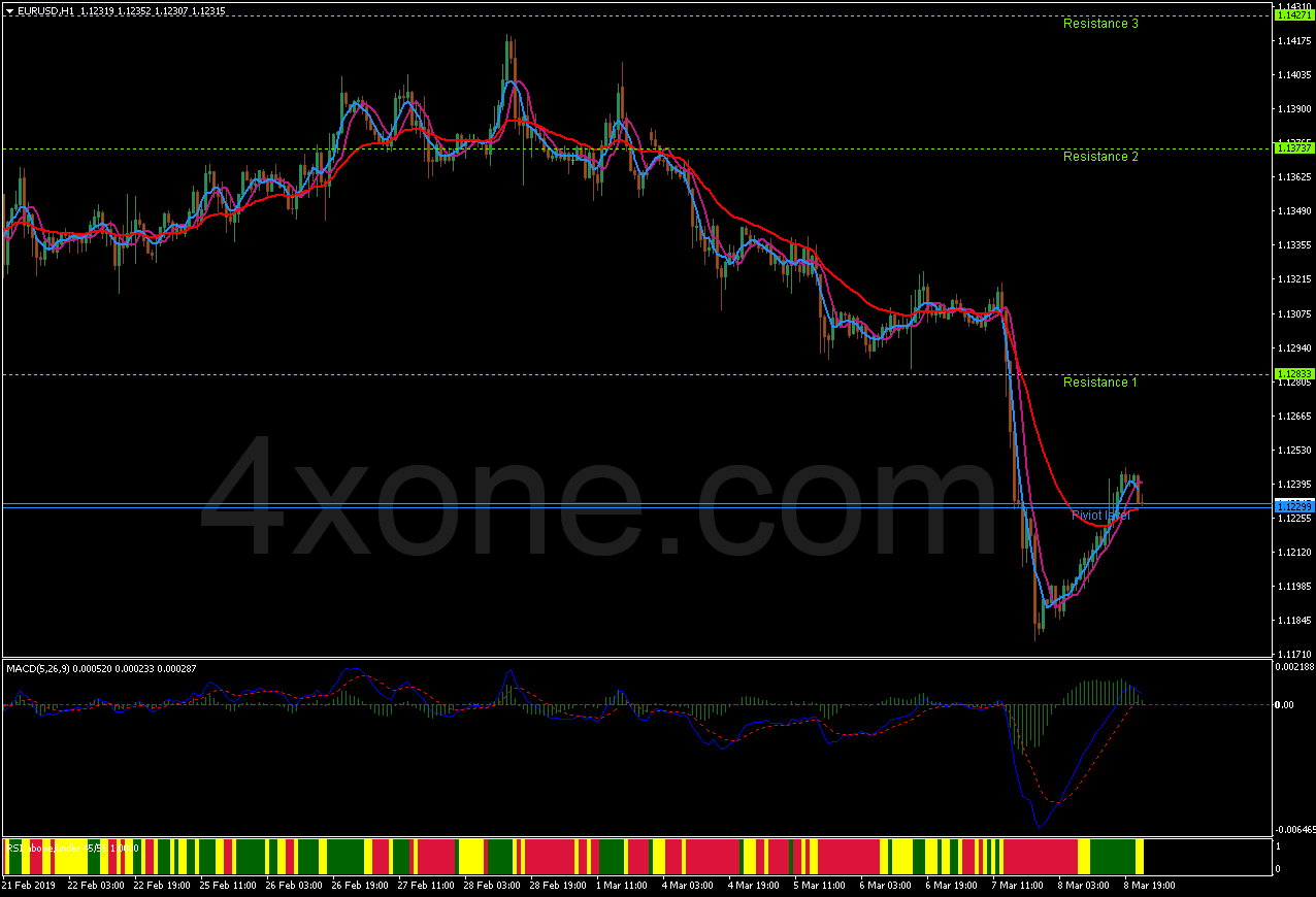Stochastic Crossing with FXDD system – 4xone