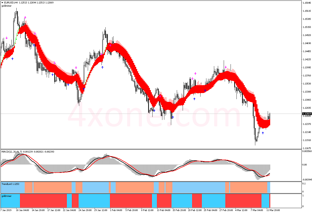 Total Trend System – 4xone
