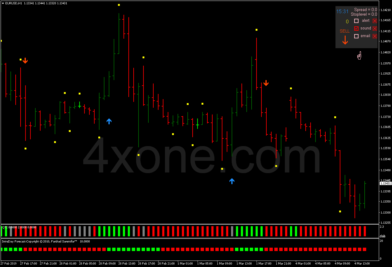 Trend split system – 4xone