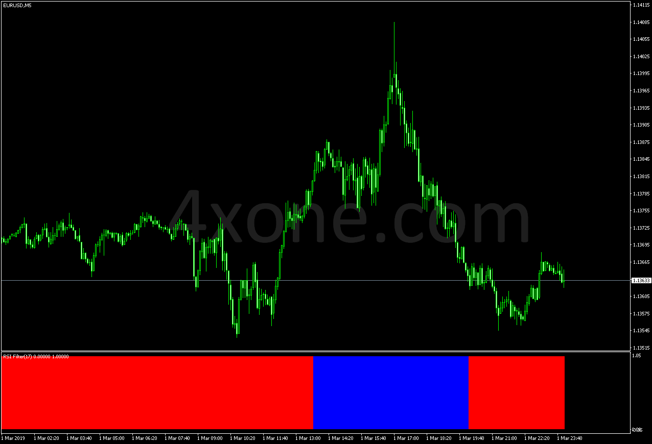 Filter indicator – 4xone