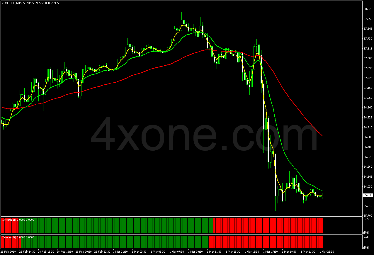 Cobra forex scalping system – 4xone