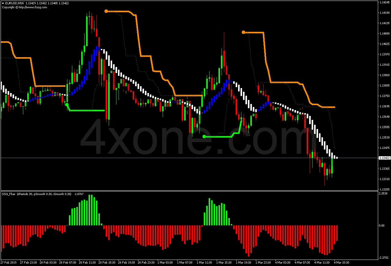 Forex SSG Trading System – 4xone