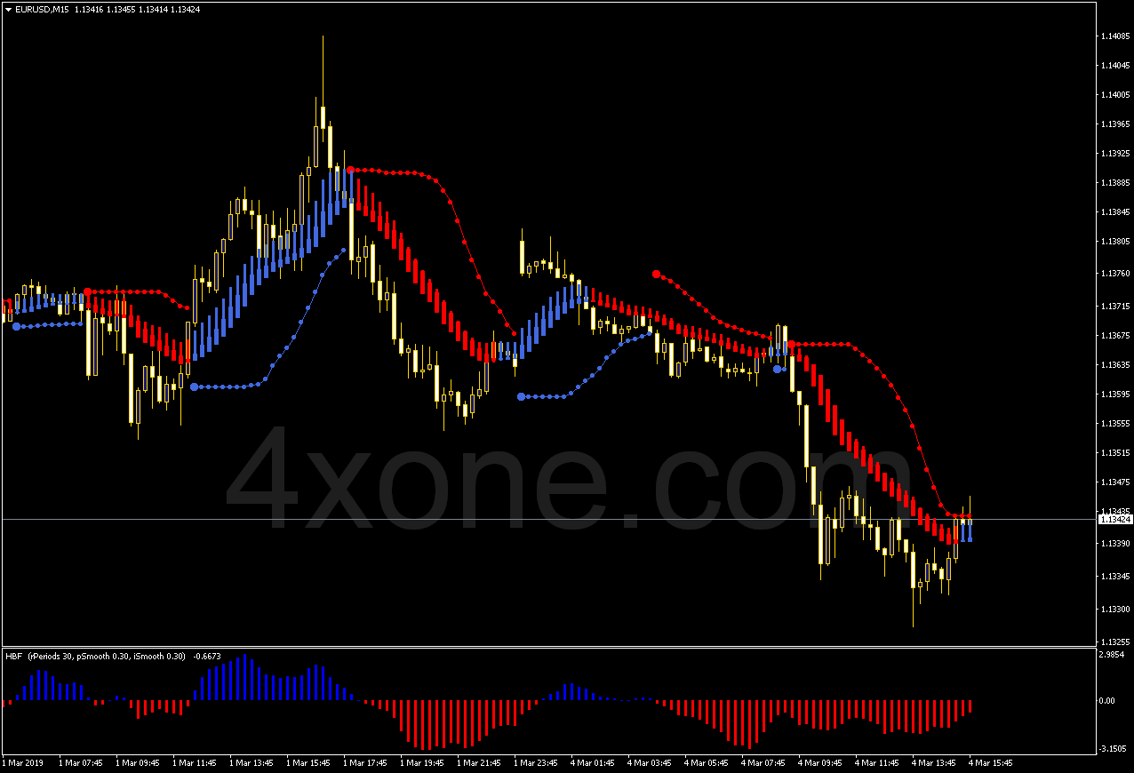 Forex Trend & Breakout System – 4xone