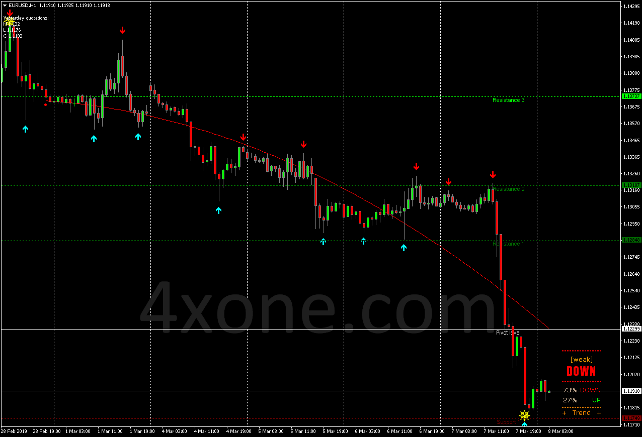 4H Trader Forex Trading System – 4xone