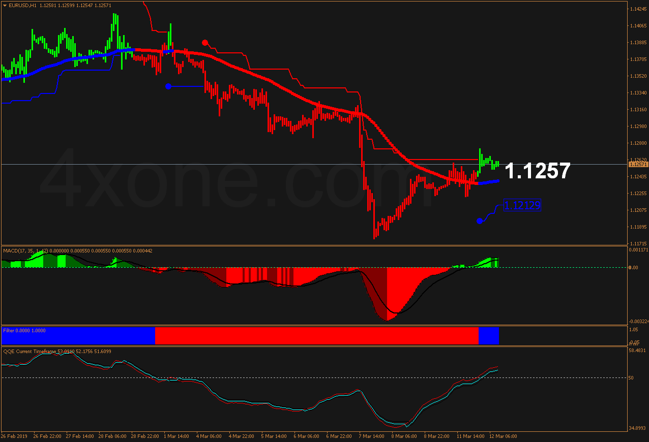 SSS Trading System – 4xone