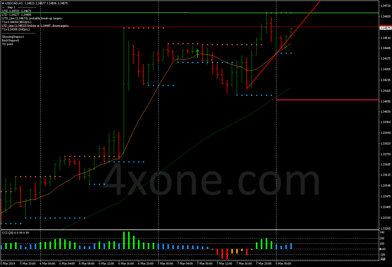 Forex Octopus Trading System – 4xone