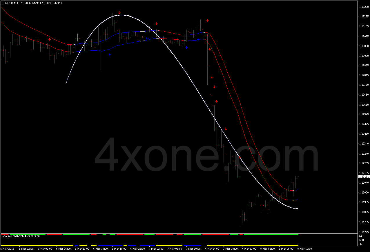 BP Trading System – 4xone