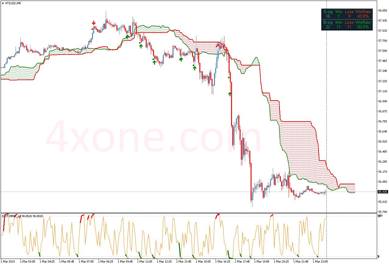 Easy forex system – 4xone