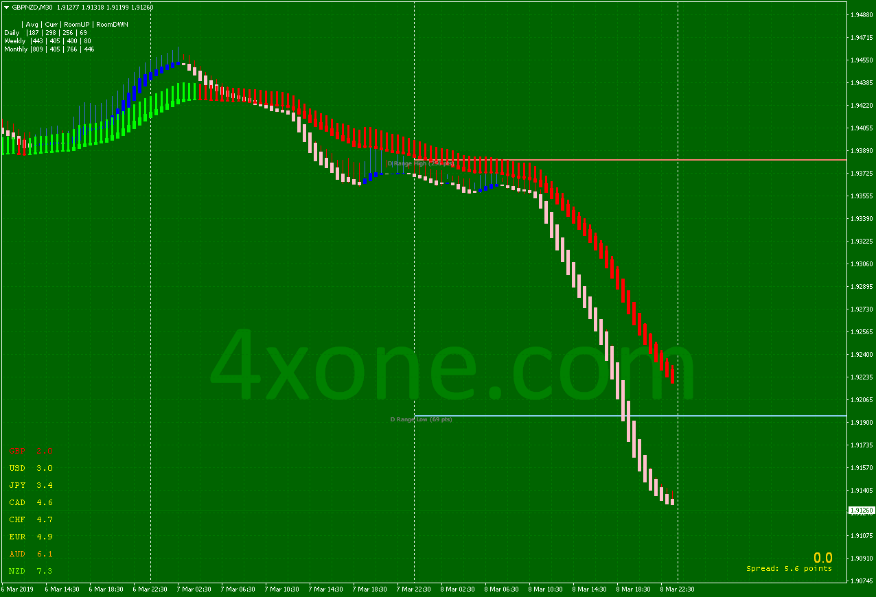 BP Trading System – 4xone