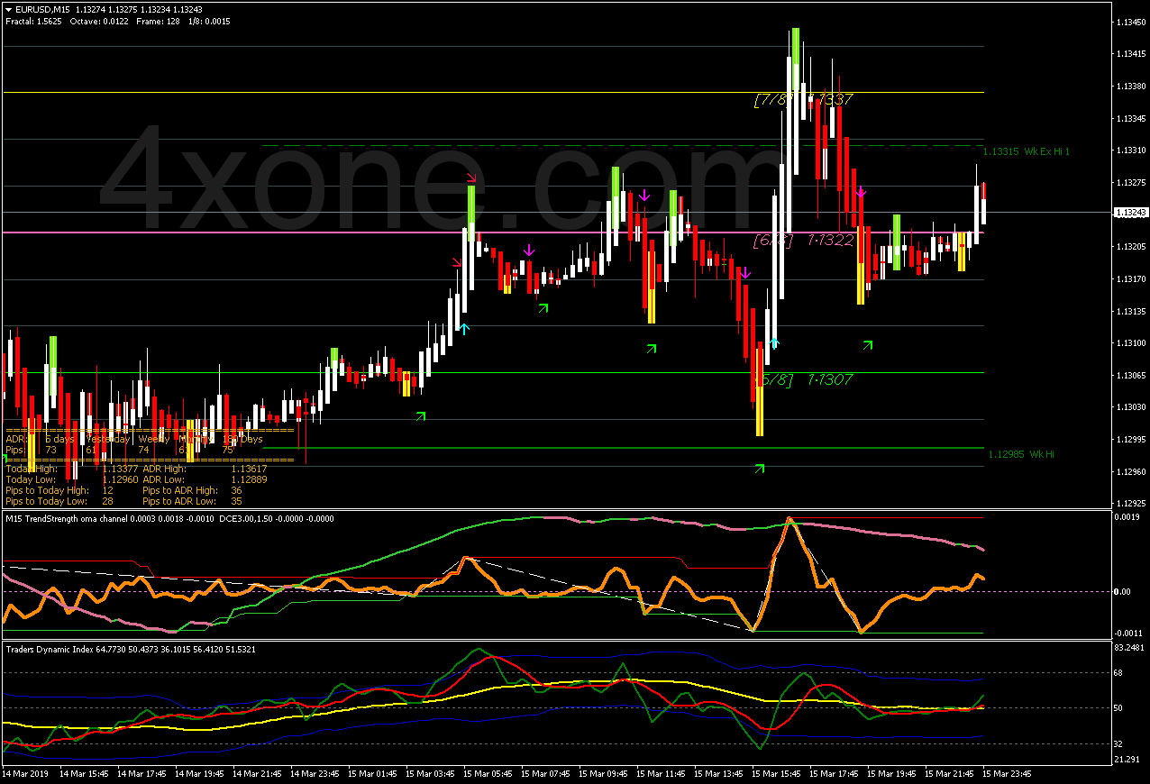 Forex Trading System – 4xone