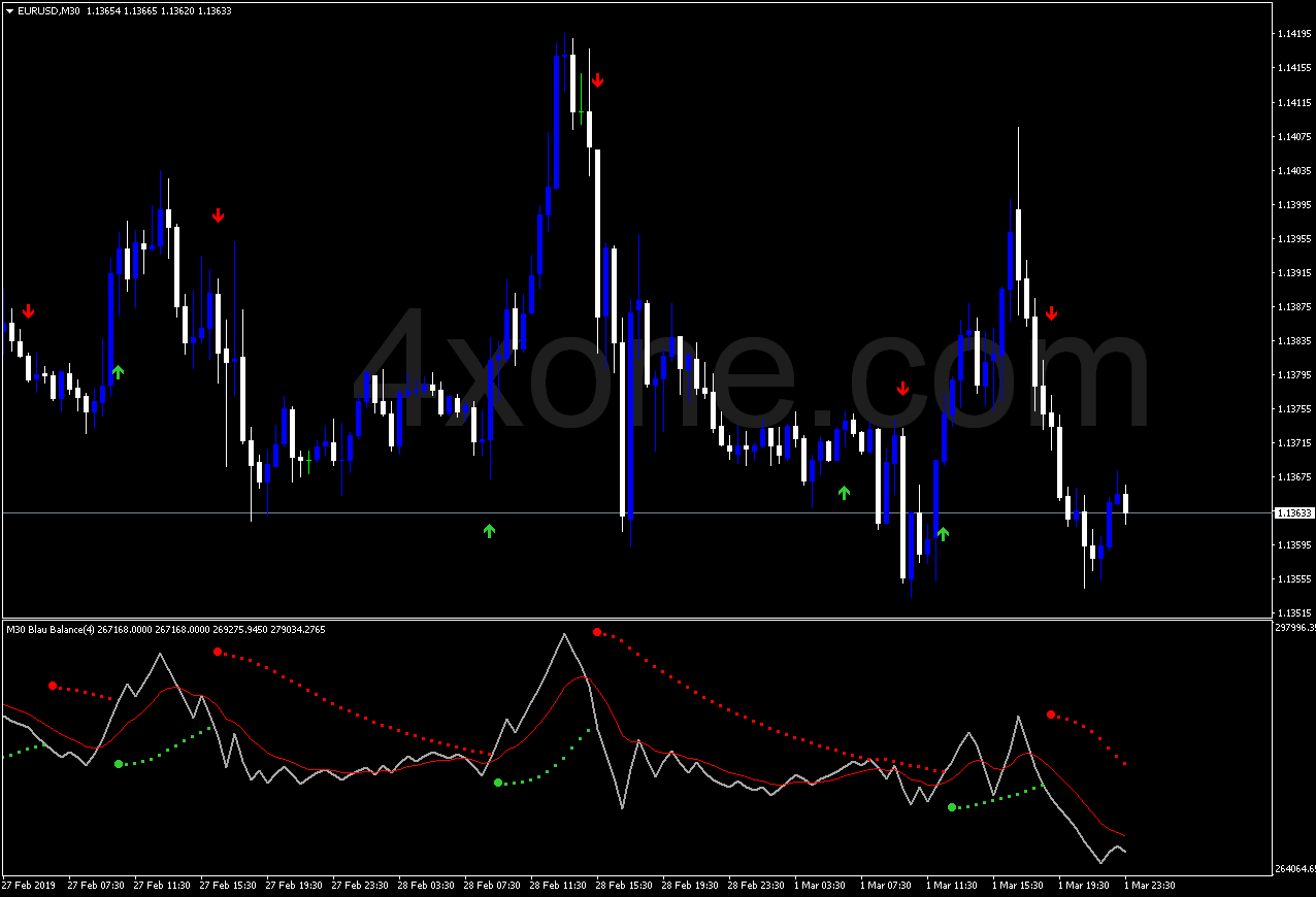 Dynamic channel system – 4xone
