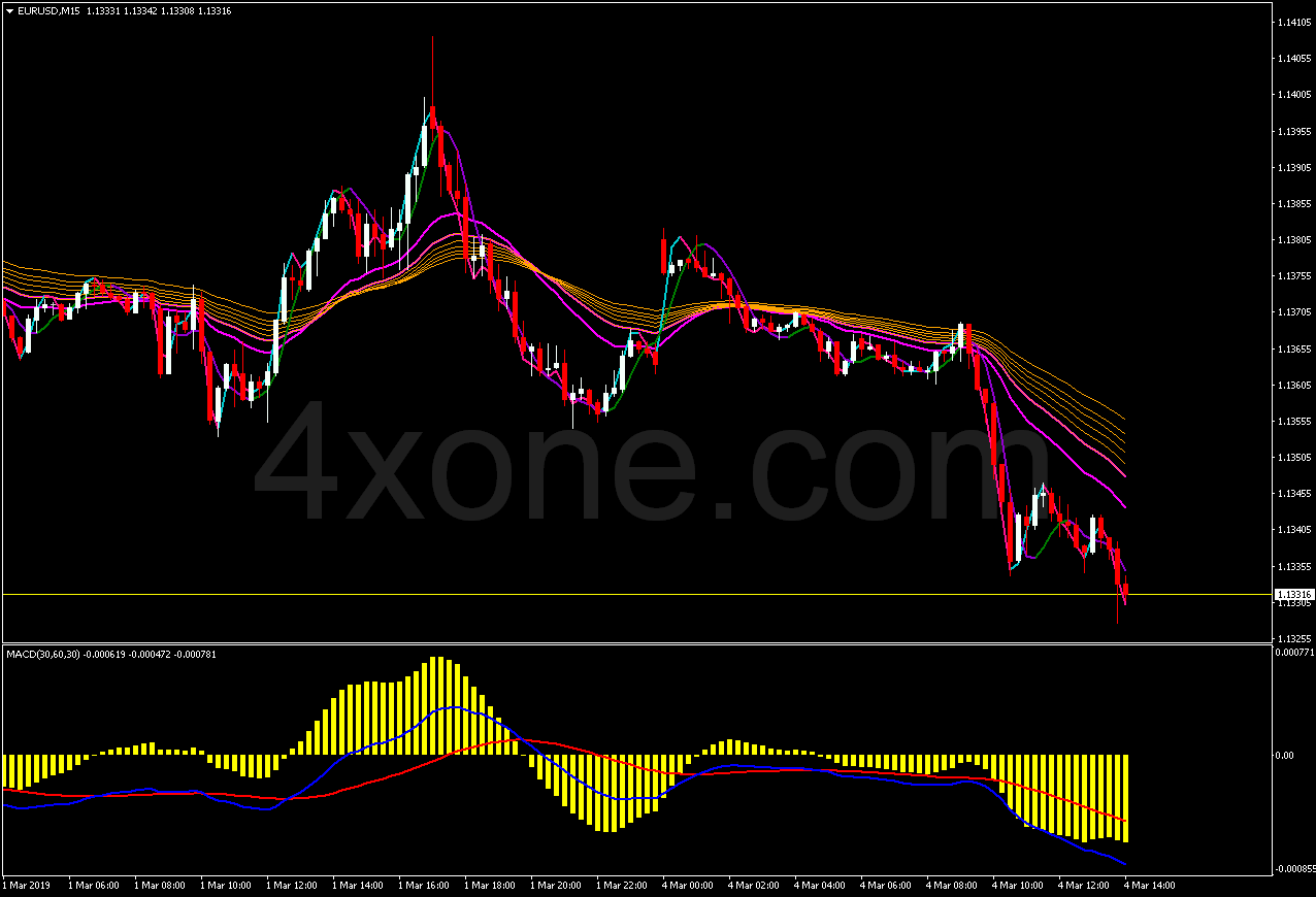 Profitable Trading Strategy – 4xone
