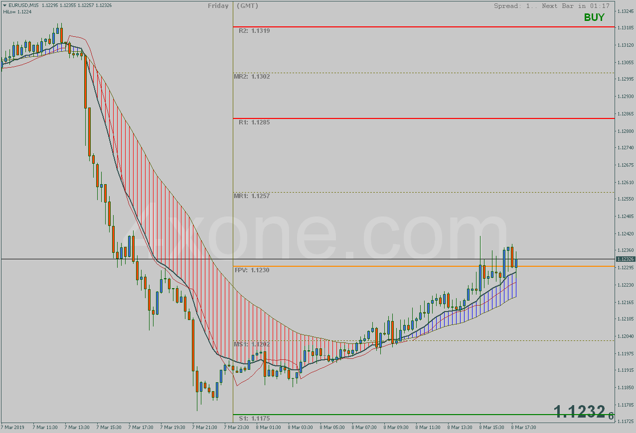 Ribbon Trading System – 4xone