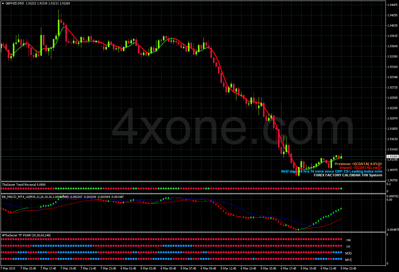 Congestion Breakout Trading System – 4xone