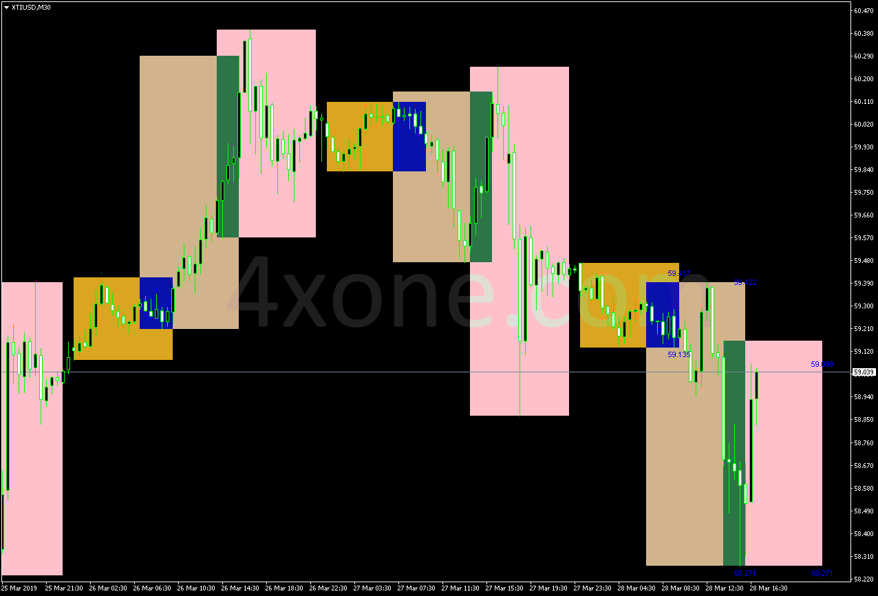 Session indicator – 4xone