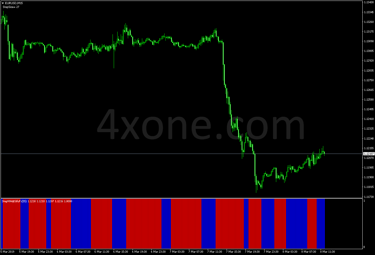 Step ma Indicator – 4xone