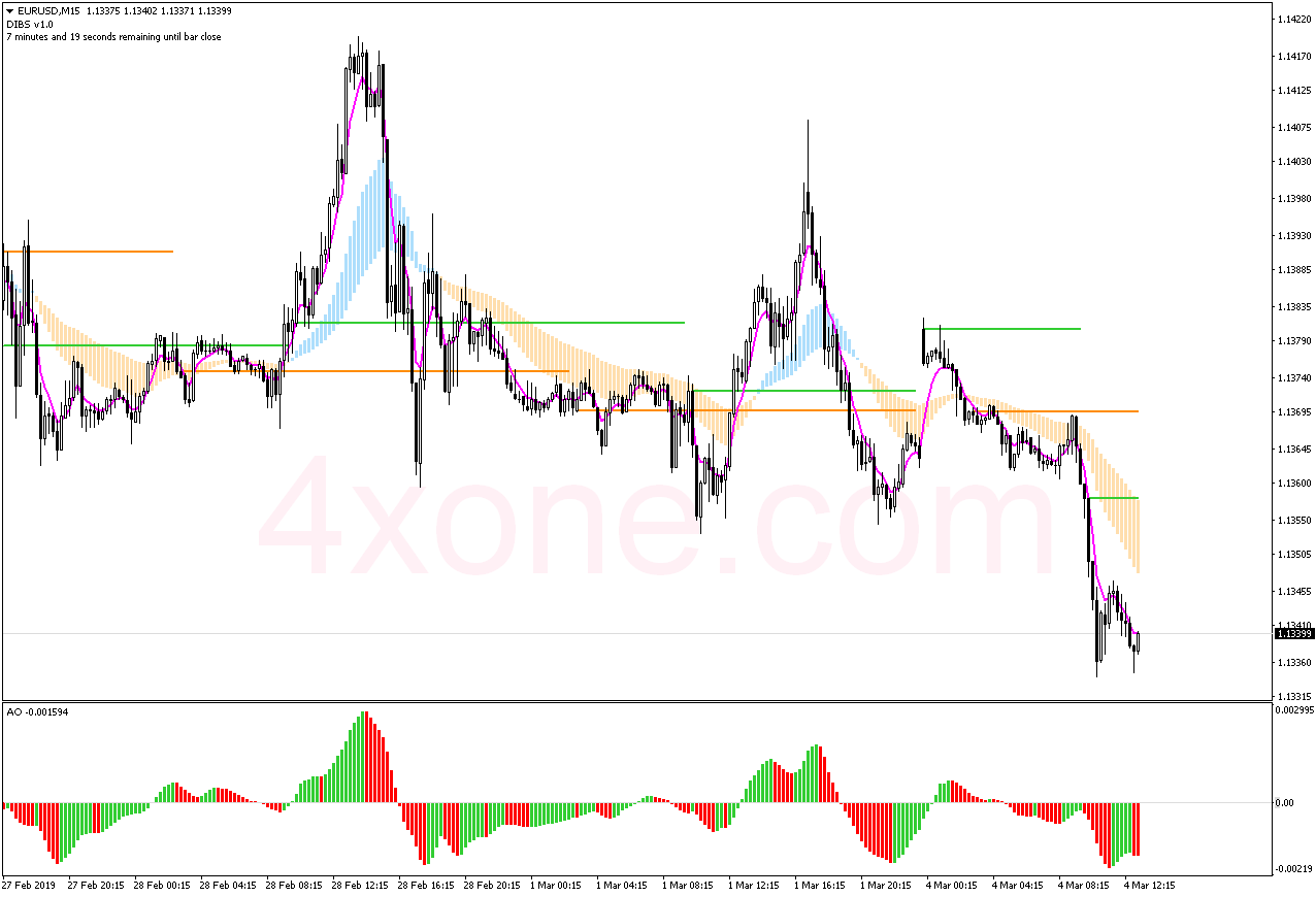 MACD with Coral System – 4xone