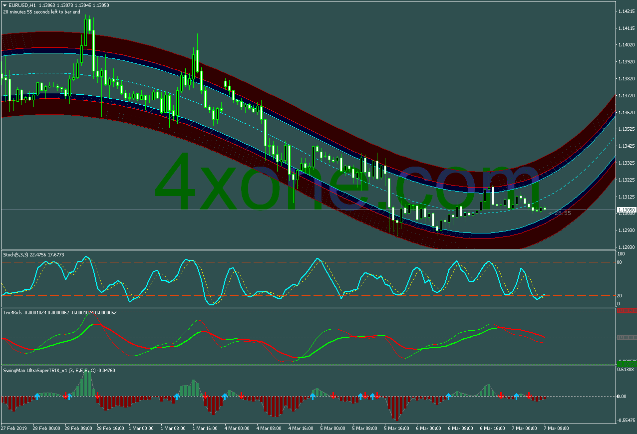 Forex Octopus Trading System – 4xone