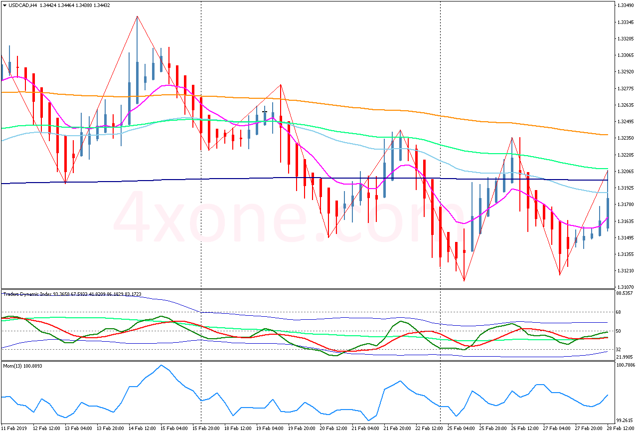 MBFX Breakout System – 4xone