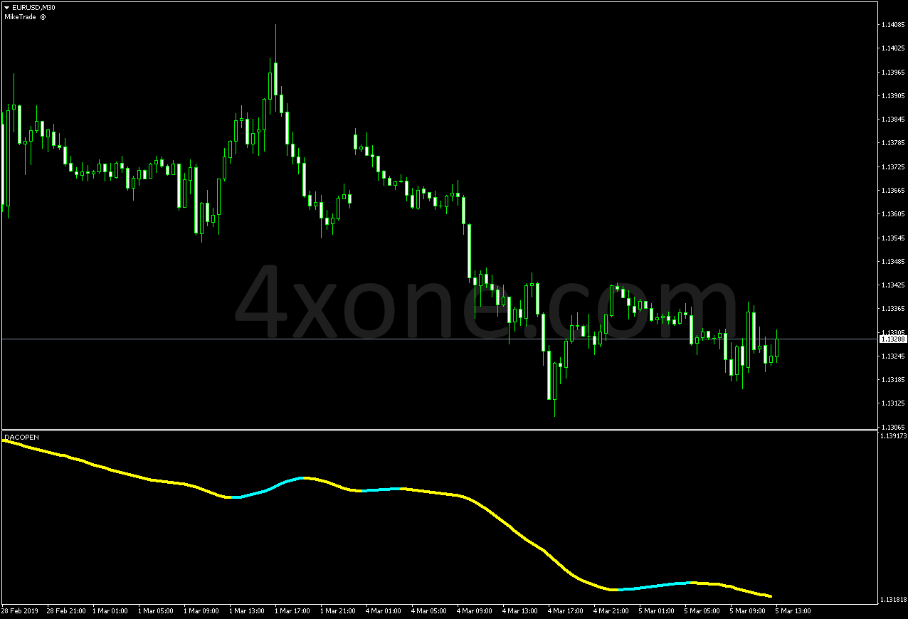 5 minute momo trading system – 4xone