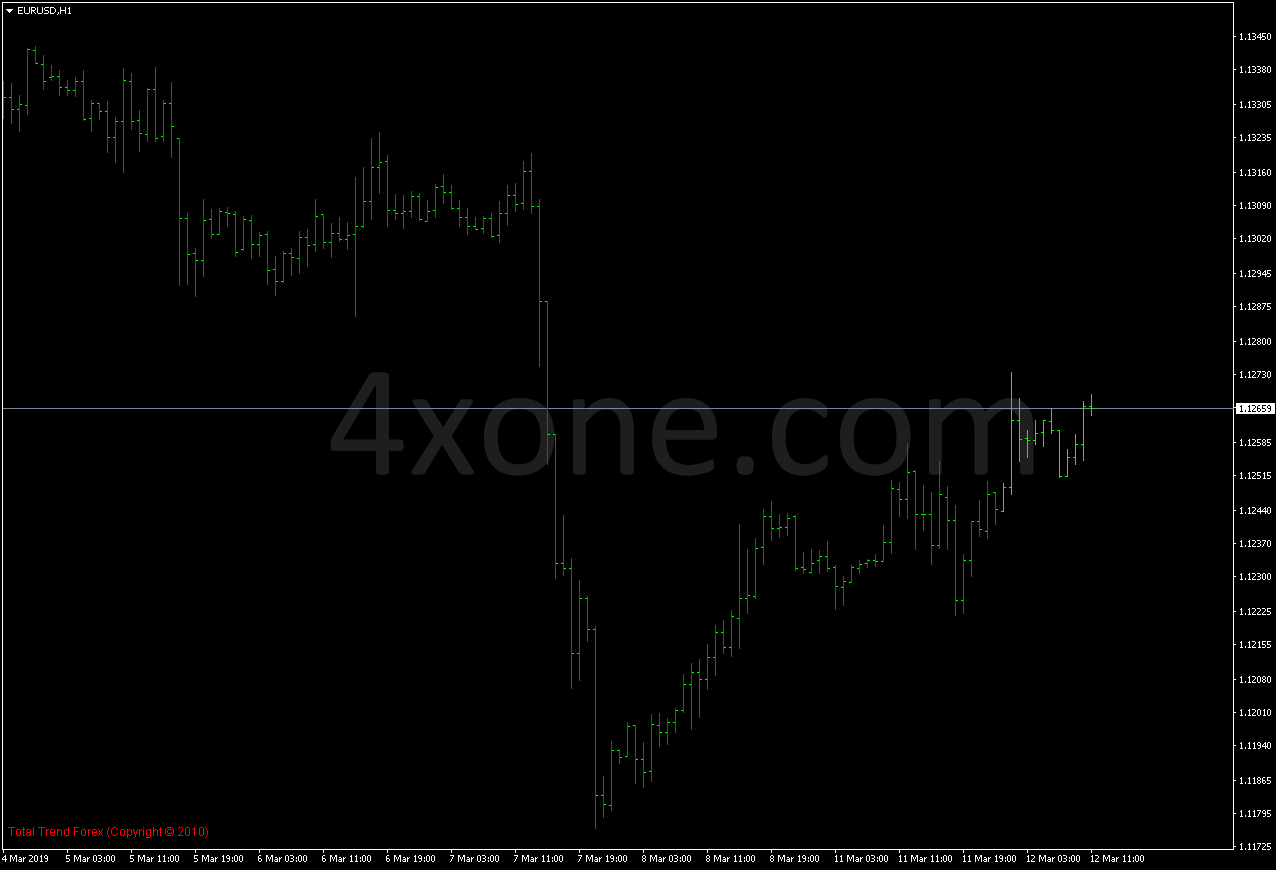 JMASlope Metatrader Mt4 Indicator – 4xone