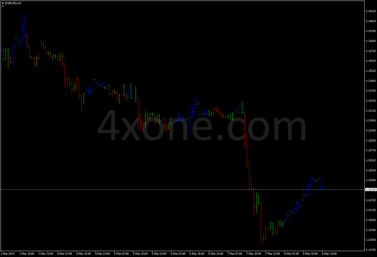 Binary Trading Signals Indicator – 4xone