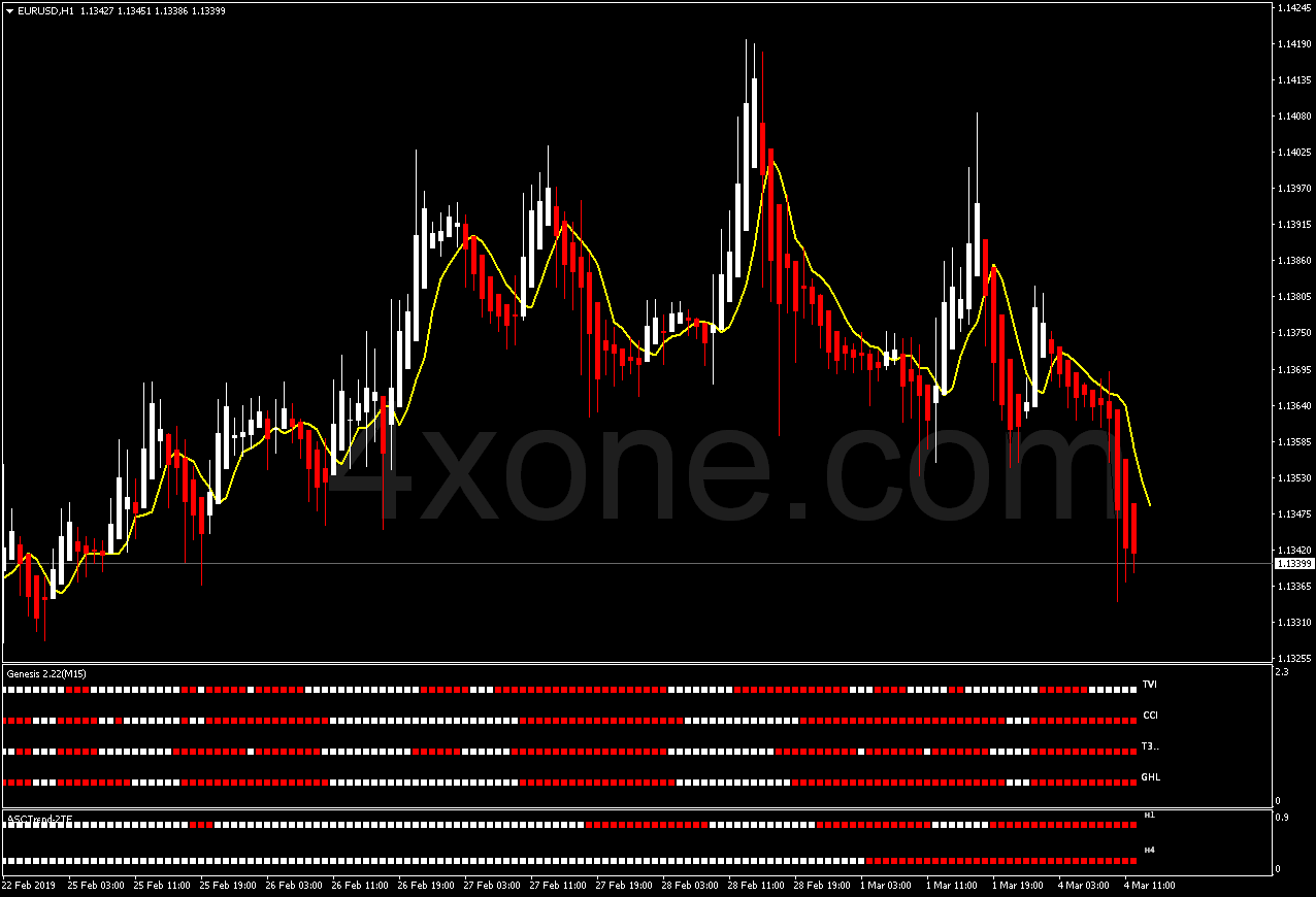 Trend Catcher System – 4xone