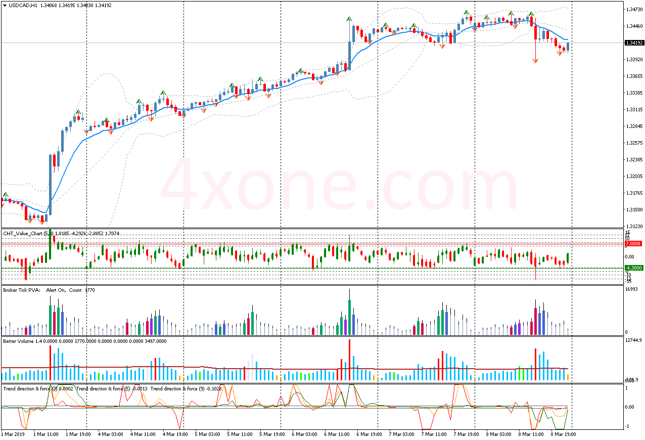 Trend Master System – 4xone