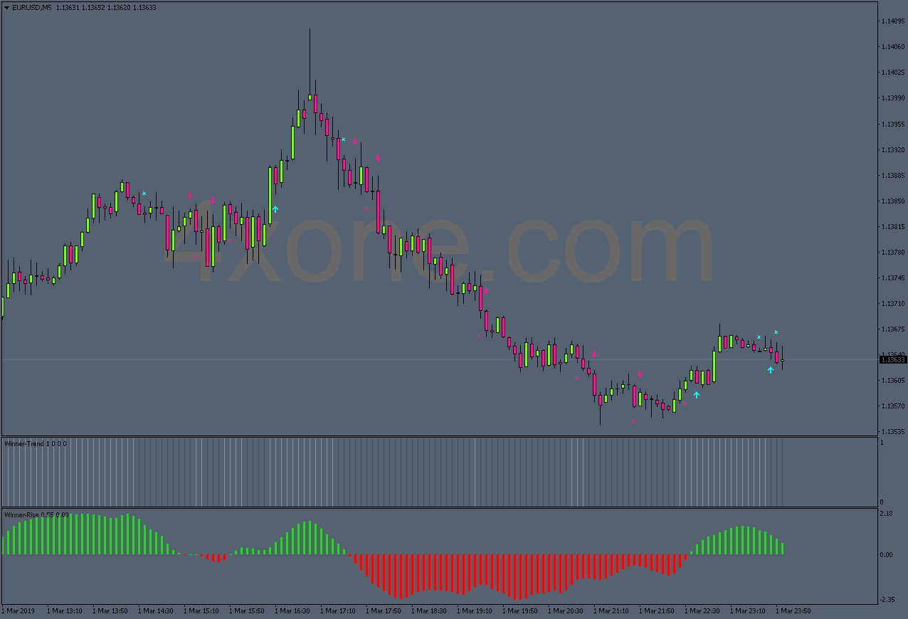 Forex guru trading system – 4xone