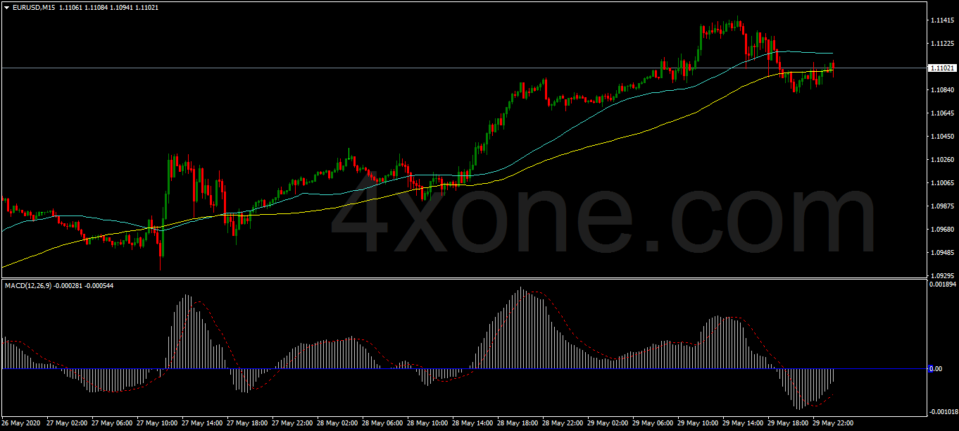 2MA Combo Trading System – 4xone