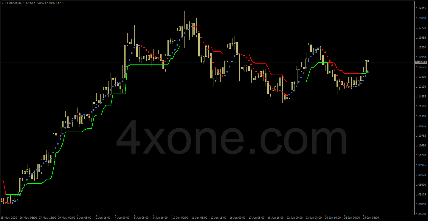 Andrew Forex Trading System – 4xone