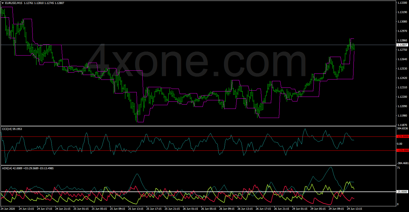 Awesome Trading System – 4xone