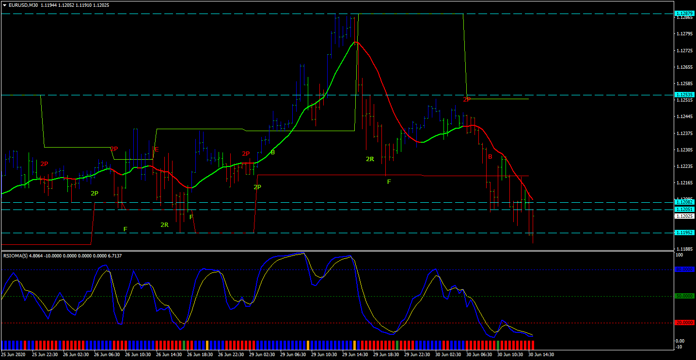 Dynamic channel system – 4xone