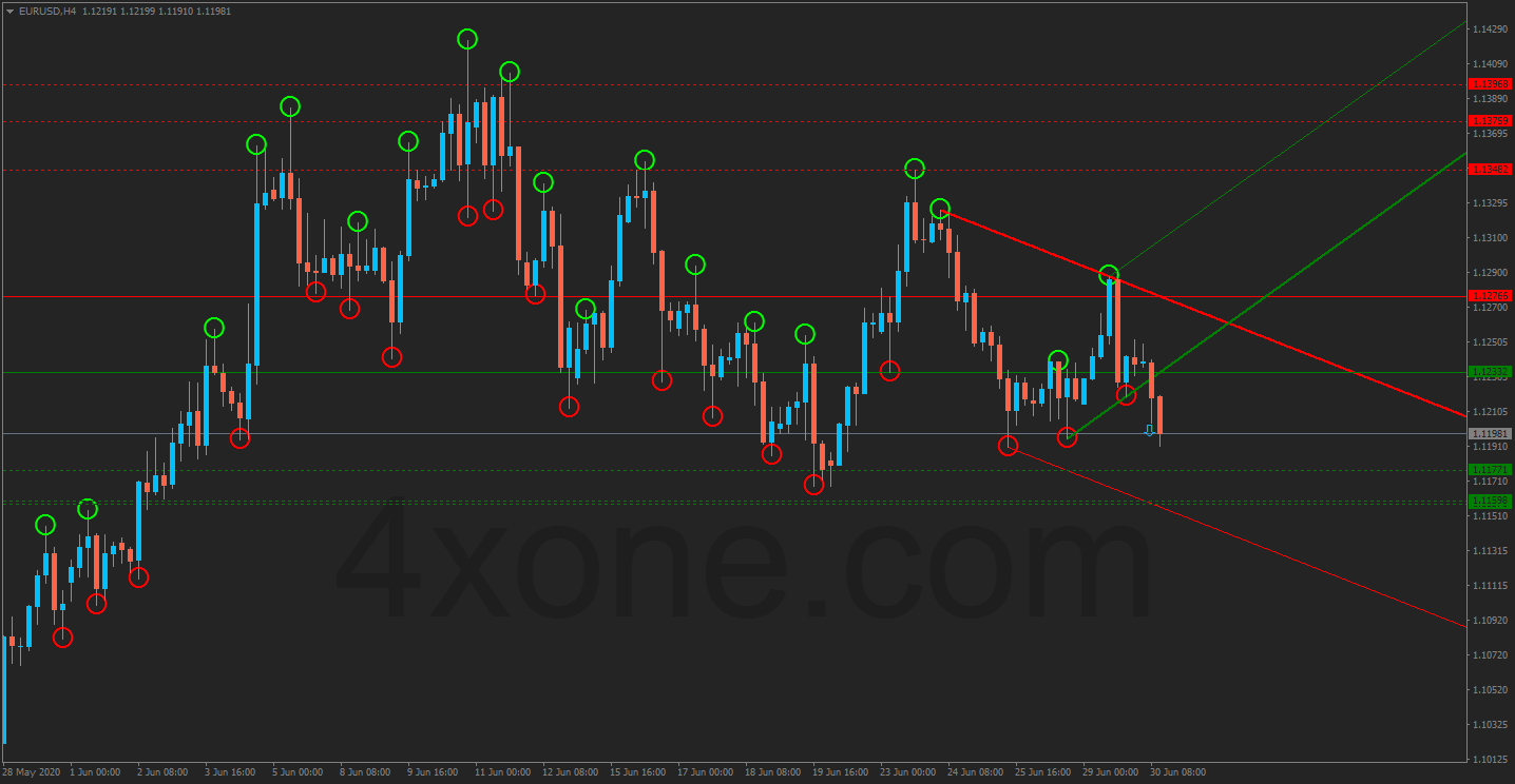 BP Trading System – 4xone