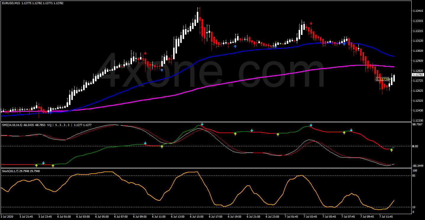 Quick FIX Forex System – 4xone