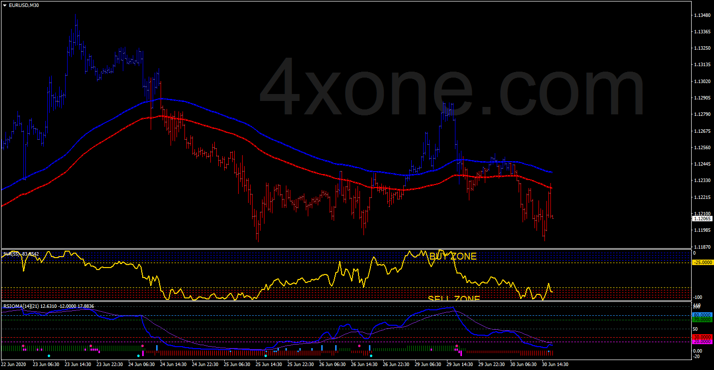 4xone – Forex mt4 Indicators, Forex Trading strategies, Forex trading systems, Forex Brokers