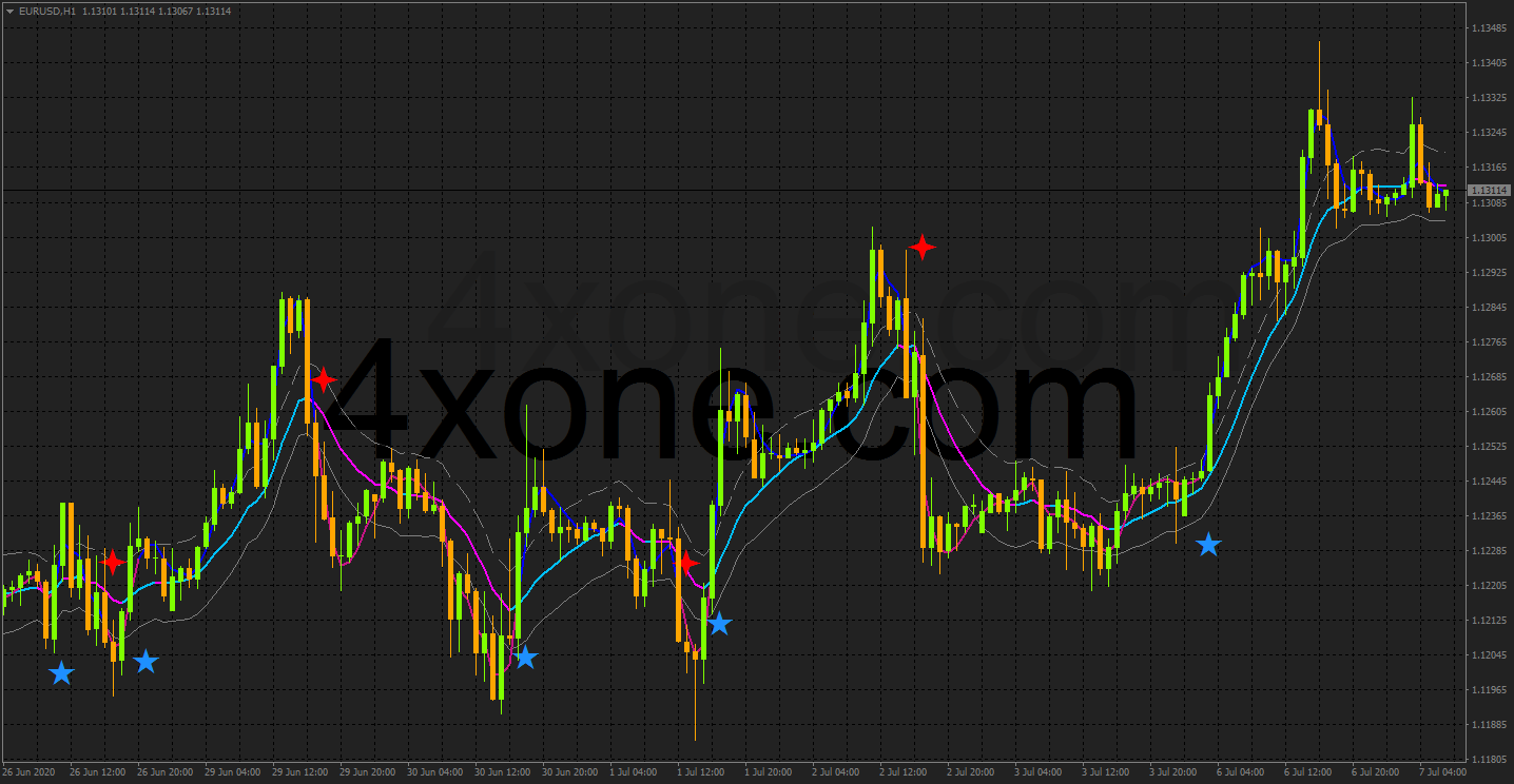 4xone – Forex mt4 Indicators, Forex Trading strategies, Forex trading systems, Forex Brokers