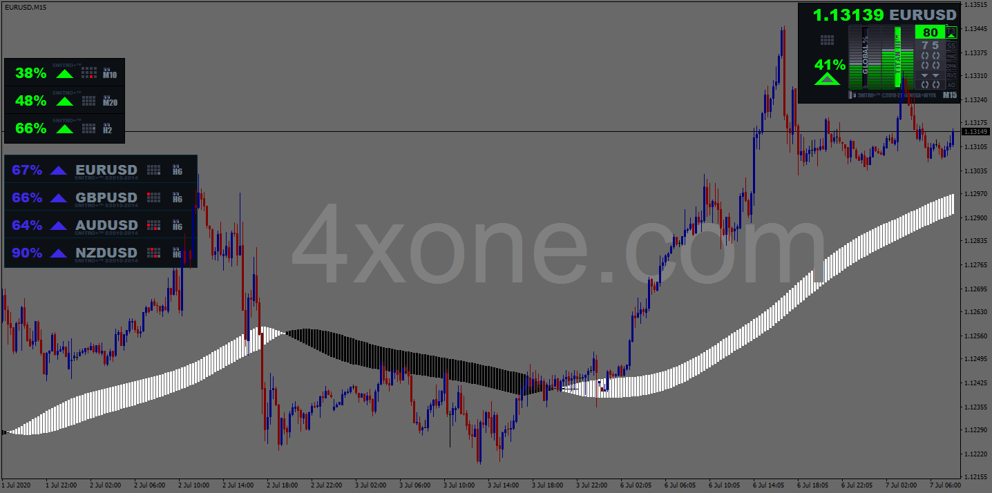 Nitro Forex Signals – 4xone