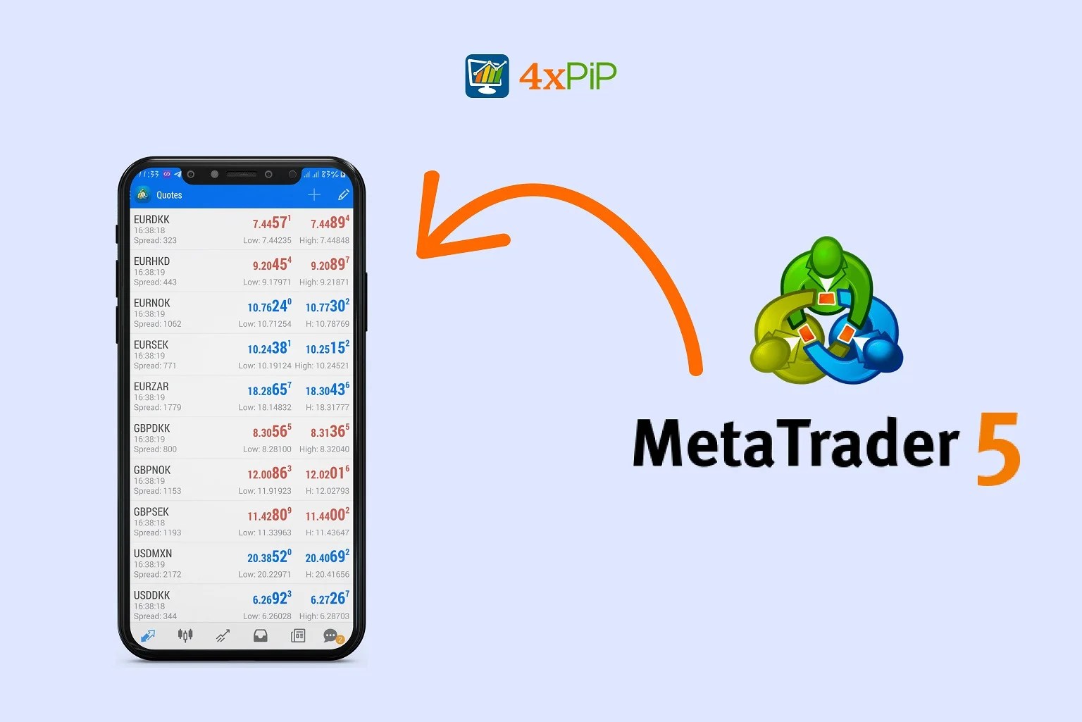 Enable Mt5 Push Notifications