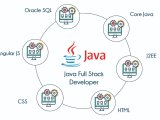 Full Stack Java Development Training In Beside Karachi Bakery Lane