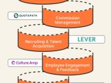 Building An Hr Tech Stack Guide Examples Quotapath