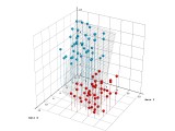 Bubble Chart In 3d The Ultimate Charting Experience 5dchart邃