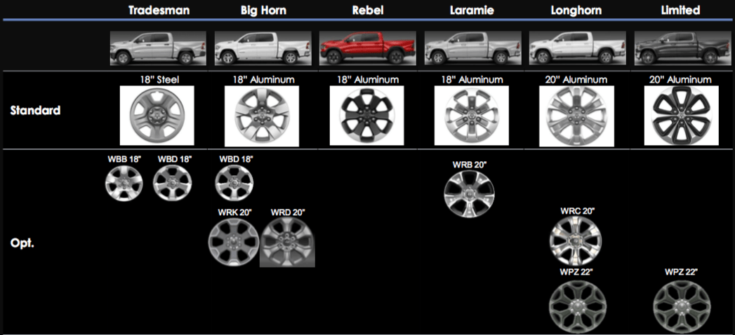 2019 Ram 1500 Trim level identifiers - 5th Gen Rams