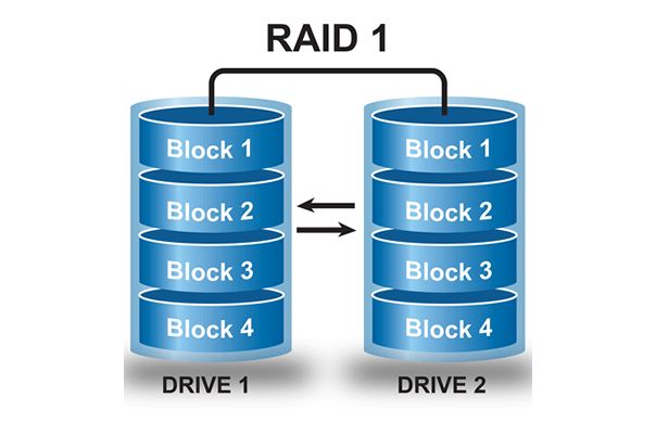 Sécurisez vos données en dupliquant automatiquement un disque dur en ...