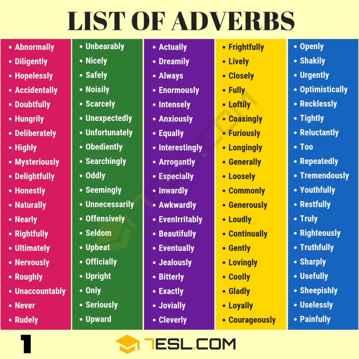 20 Examples Of Adverbs Of Manner ZOHAL 20-examples-of-adverbs-of-manner-zohal