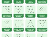 Printing Pattern Using Loops Turio