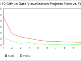 Top 10 Data Visualization Projects On Github 7wdata
