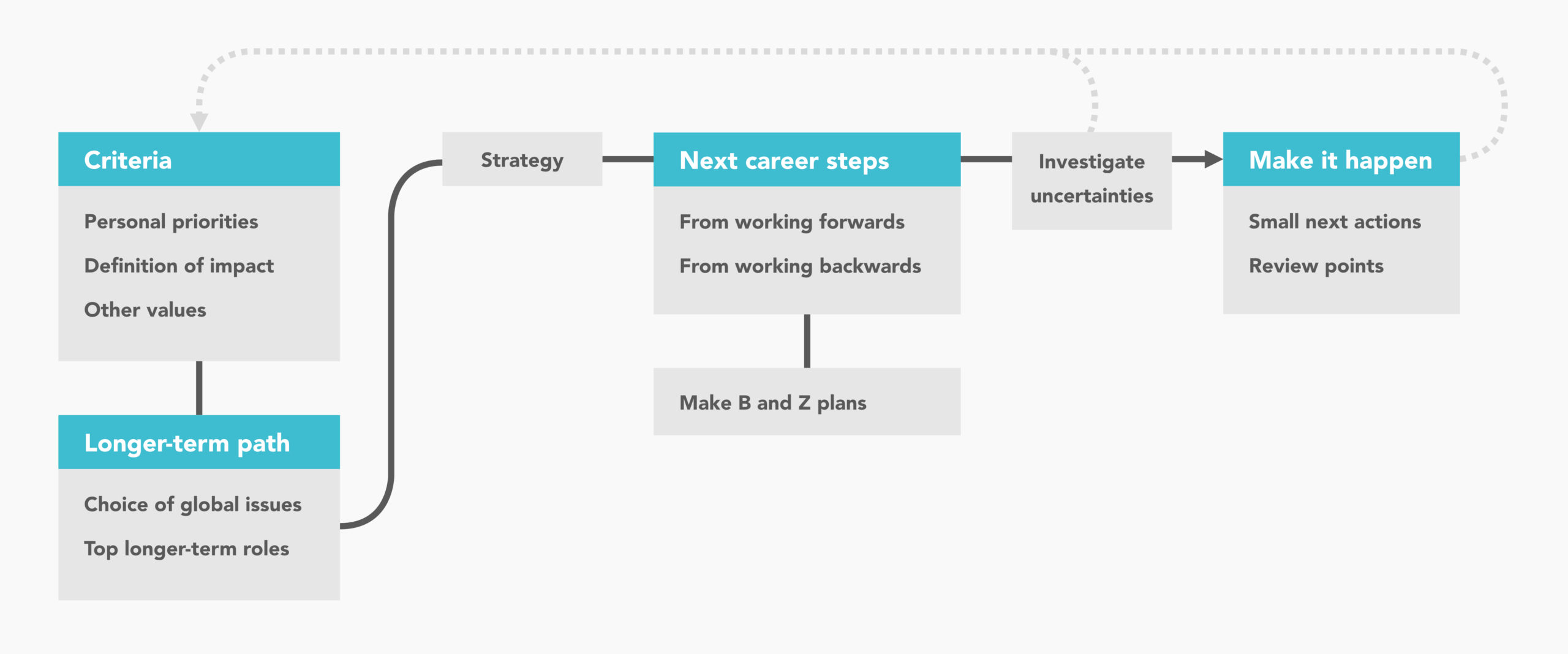 What Is Career Path Definition Raisa Blog what-is-career-path-definition-raisa-blog