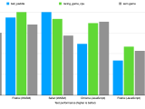 Emulator Performance Webassembly Vs Javascript 8bitworkshop